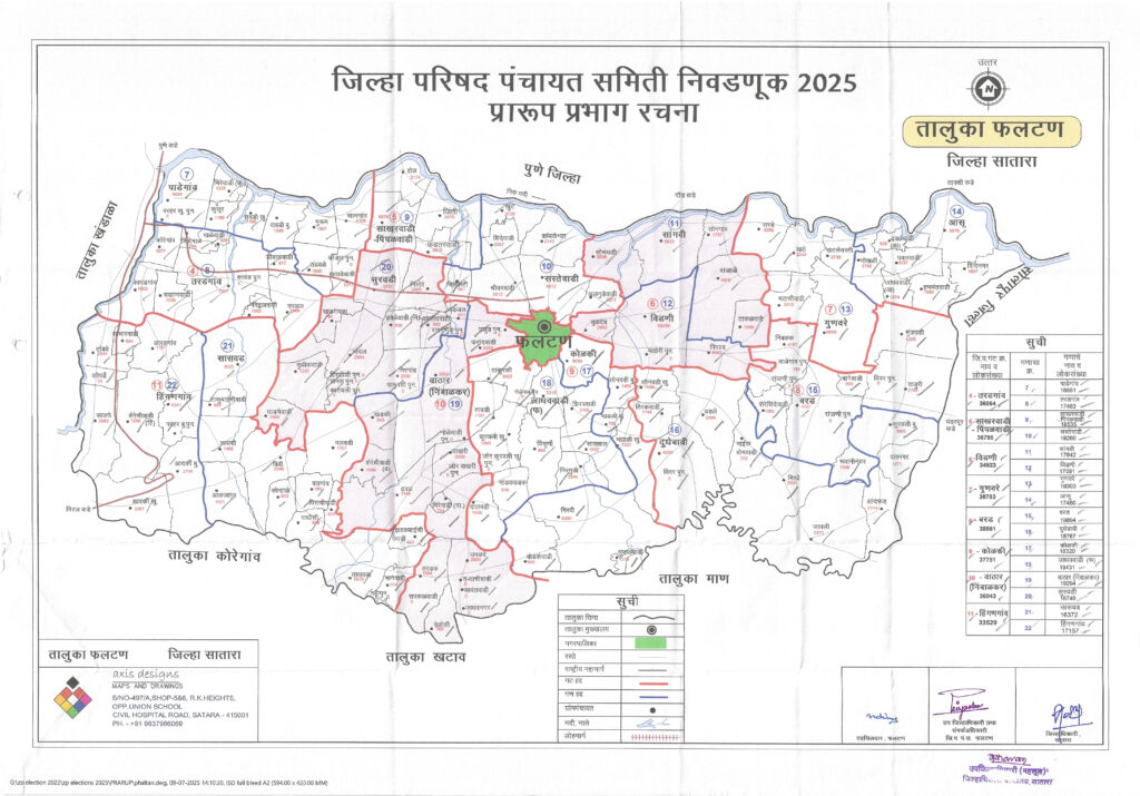 फलटण तालुक्यातील 4 गट तर 5 गणांसाठी हरकती दाखल | स्थैर्य